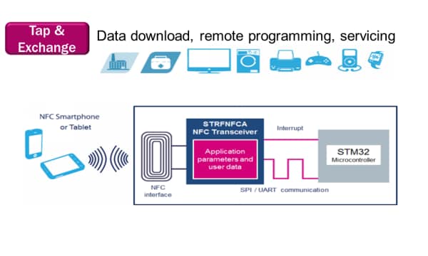 Near Field Communication Application Solutions - STMicro | Mouser