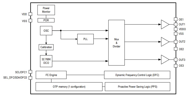 5X1503 & 5L1503 MicroClock™ Clock Generators - Renesas | Mouser