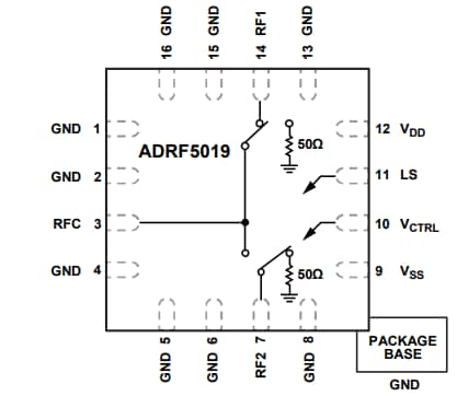 ADRF5019 SPDT RF Switches - ADI | Mouser