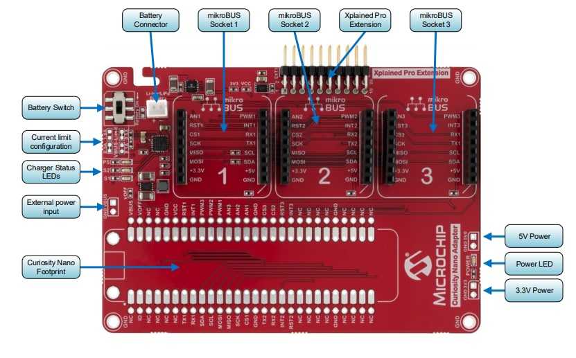 Curiosity Nano Base for Click Boards (AC164162) - Microchip Technology | Mouser