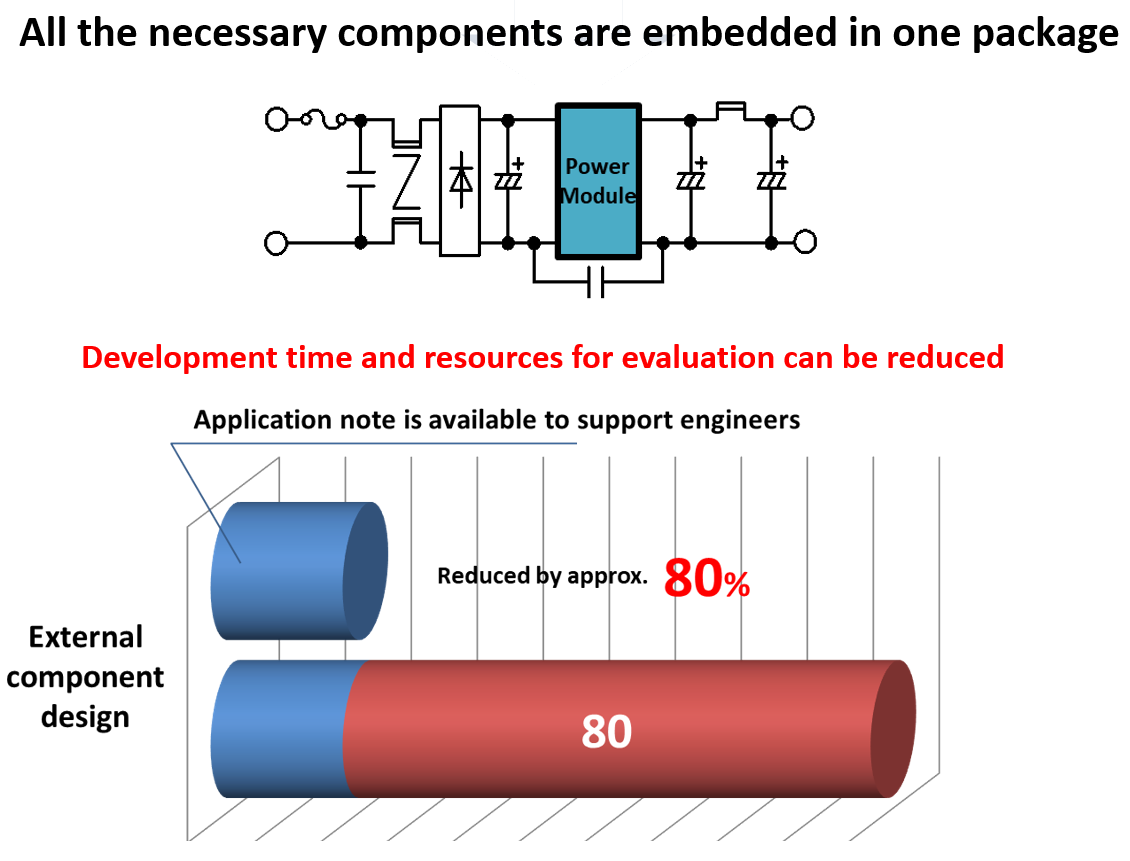 Power Modules - Tamura | Mouser