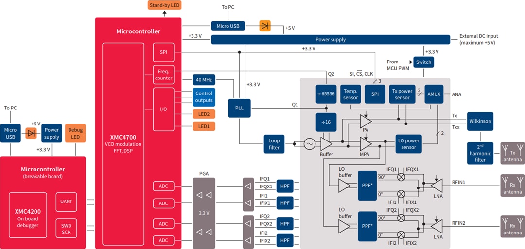 XENSIV™ Position2Go Development Kit - Infineon Technologies | Mouser