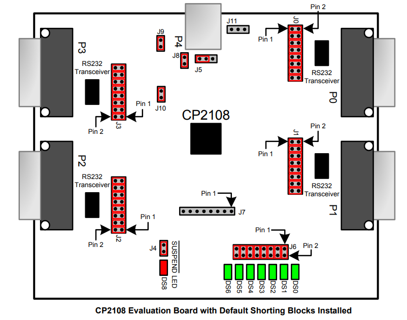 CP2108EK Evaluation Kit - Silicon Labs | Mouser