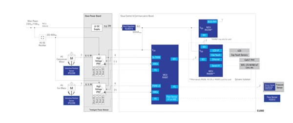 Slave Actuator for HVAC Systems - Renesas | Mouser