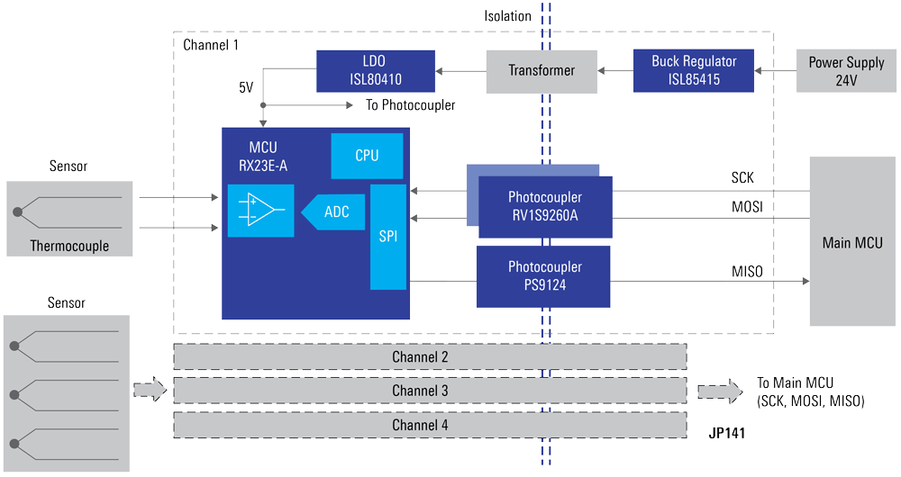 Isolated Multi-Channel Sensing Solution - Renesas | Mouser