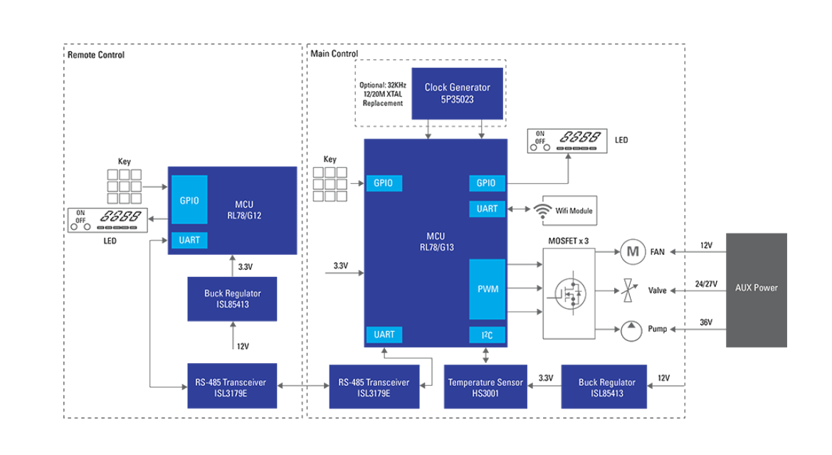 Tankless Gas Water Heater with Remote Solution - Renesas | Mouser