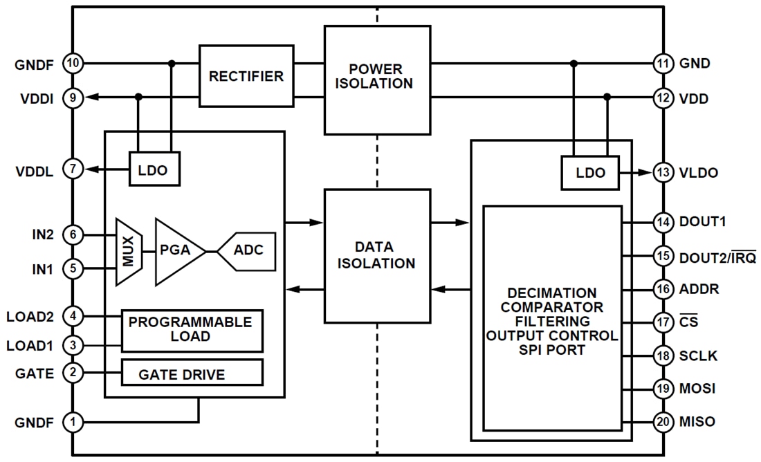 ADE1202 Isolated Digital Input - ADI | Mouser