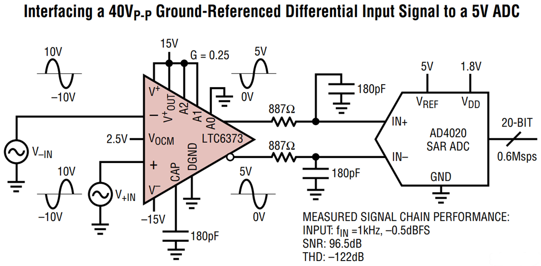 LTC6373 Instrumentation Amplifiers - ADI | Mouser