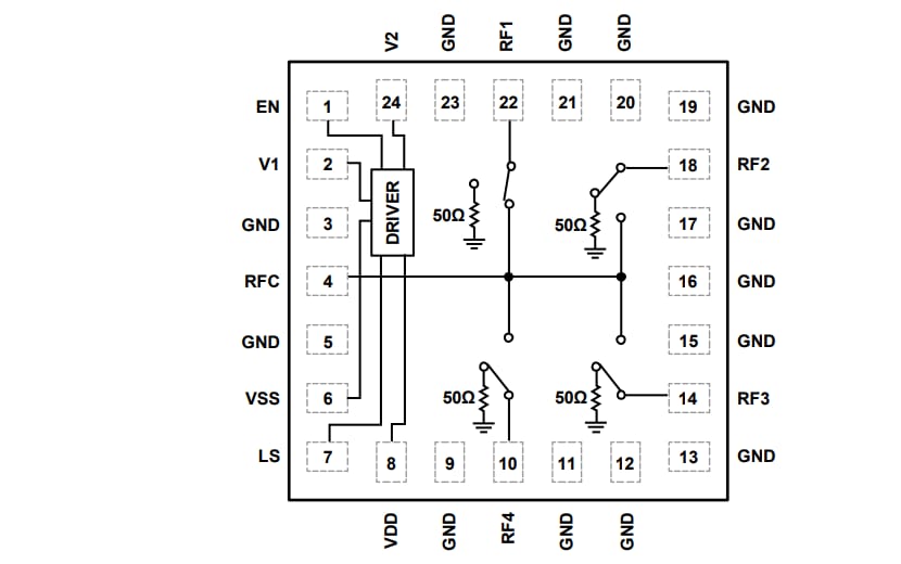 ADRF5043 Silicon SP4T Switches - ADI | Mouser
