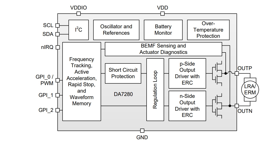 DA7280 LRA/ERM Haptic Drivers - Renesas / Dialog | Mouser