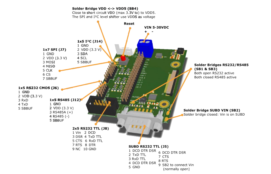 DEMOPACK-CONNI Demonstration Kit - DISPLAY VISIONS | Mouser