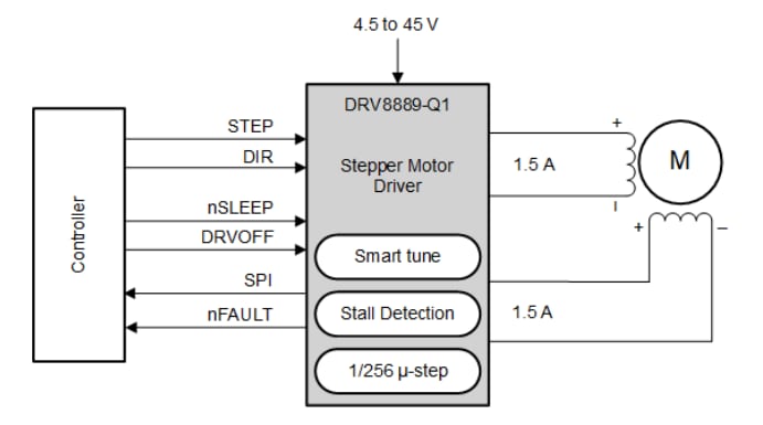 DRV8889-Q1 Automotive Stepper Driver - TI | Mouser