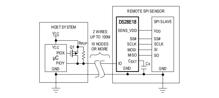 DS28E18 1-Wire® to I2C/SPI Bridge - ADI | Mouser