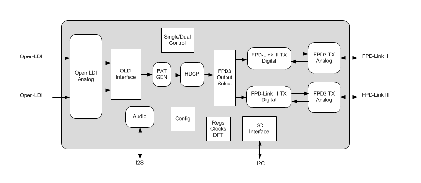 DS90UH947N-Q1 1080p Dual FPD-Link III Serializers - TI | Mouser