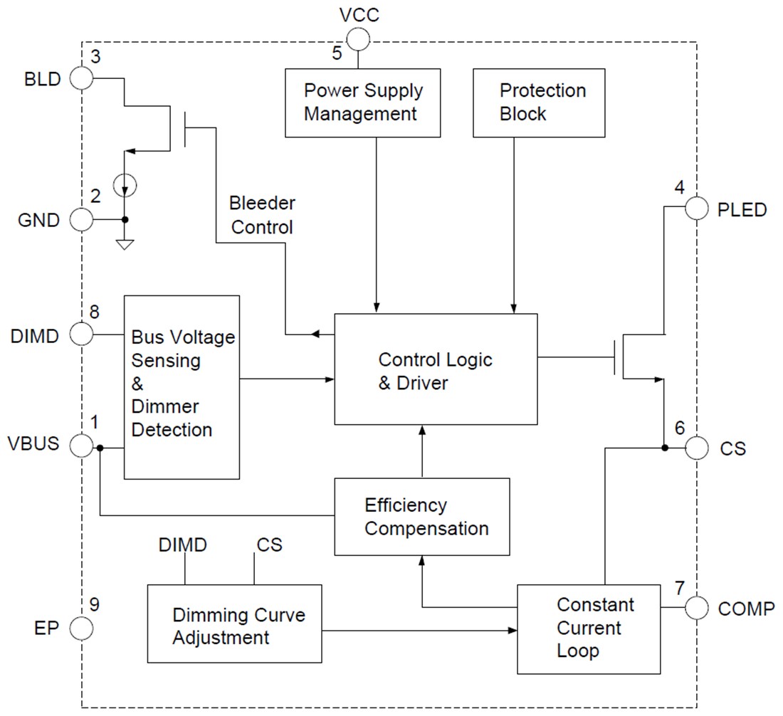 AL5892 Offline Dimmable Linear LED Driver - Diodes Inc | Mouser