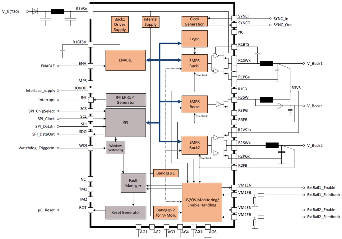 TLF30682QVS01 OPTIREG™ Power Management IC - Infineon Technologies | Mouser