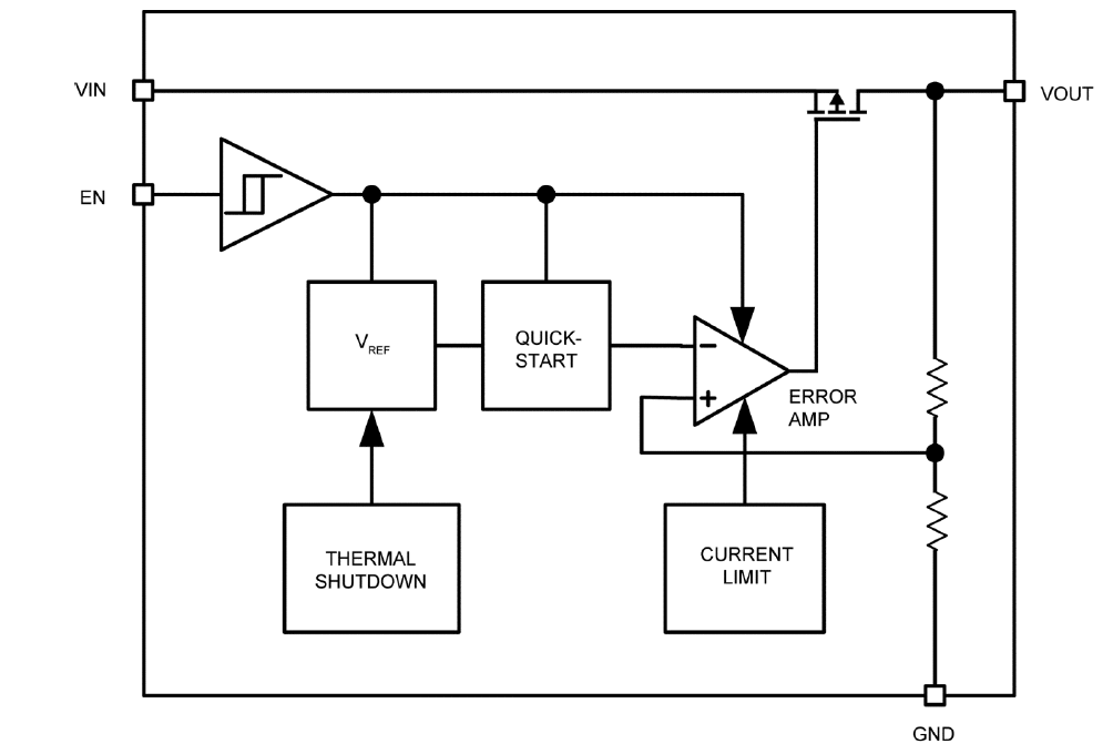 MAQ5300 Automotive CMOS Regulators - Microchip Technology | Mouser