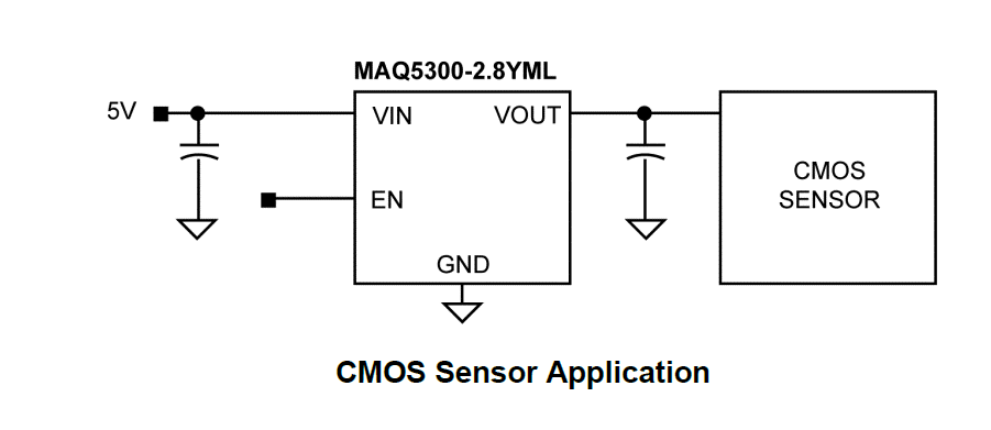 MAQ5300 Automotive CMOS Regulators - Microchip Technology | Mouser