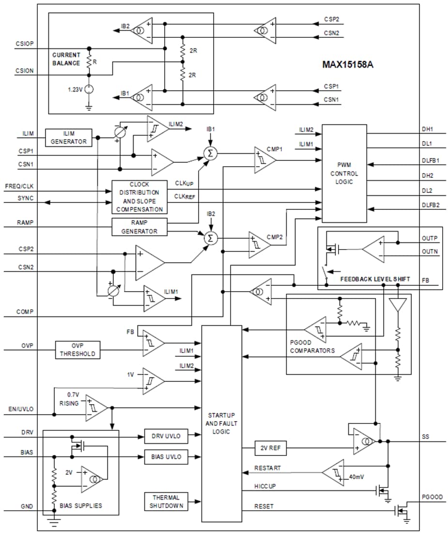 MAX15158/MAX15158A Multiphase Boost Controllers - ADI | Mouser