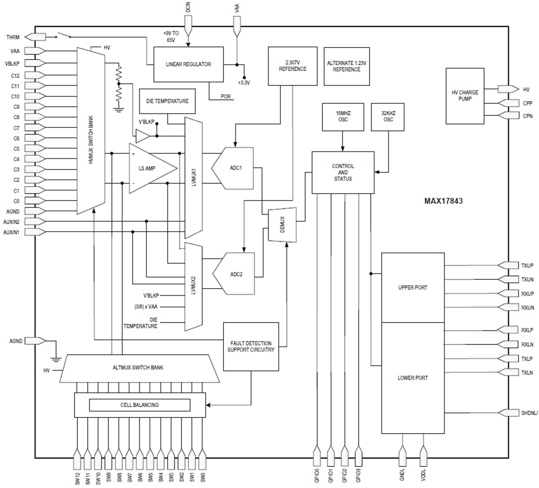MAX17843 High-Voltage Smart Sensor - ADI | Mouser