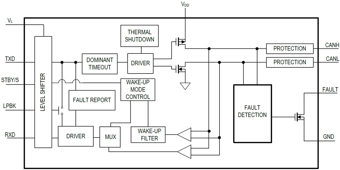 MAX3301xE +5V Control Area Network Transceivers - ADI | Mouser