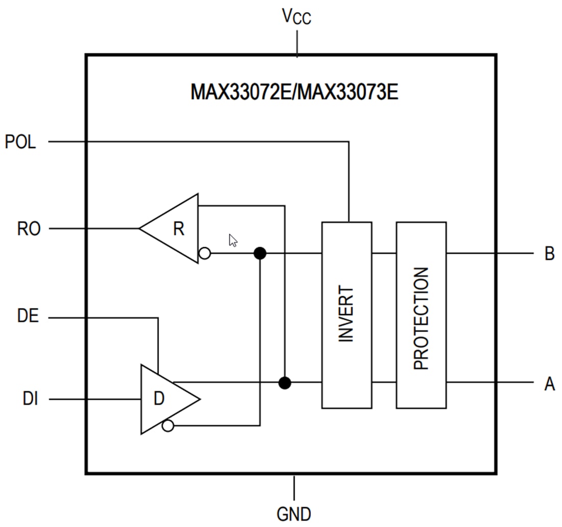 MAX33072E/MAX33073E RS-485 Transceivers - ADI | Mouser
