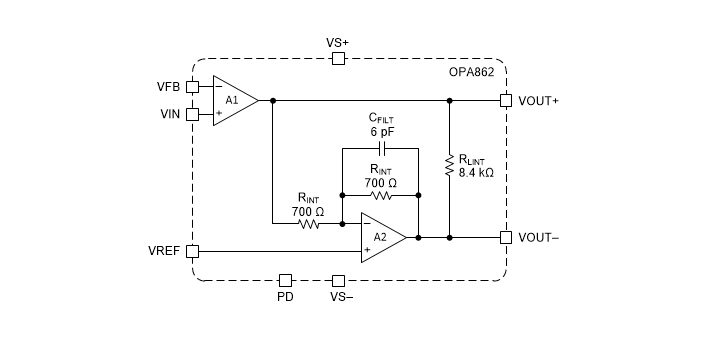 OPA862 Single-Ended-to-Differential Amplifiers - TI | Mouser