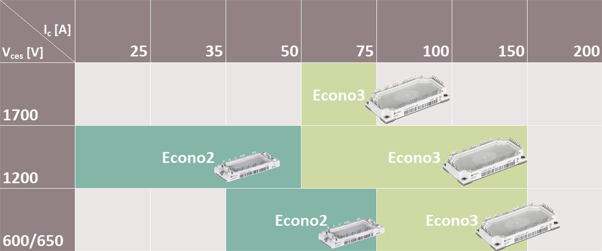 EconoPIM™ 2 & 3 Modules - Infineon Technologies | Mouser