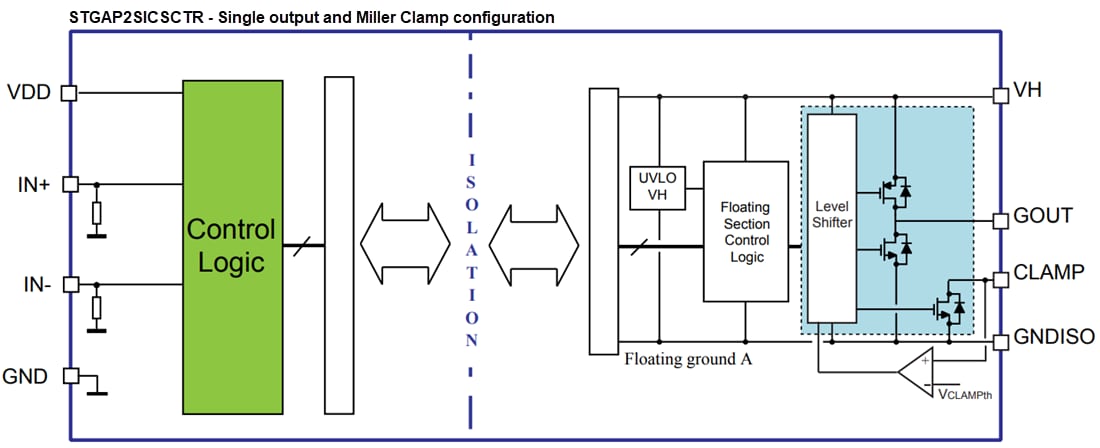 STGAP2SICS Single Gate Drivers - STMicro | Mouser