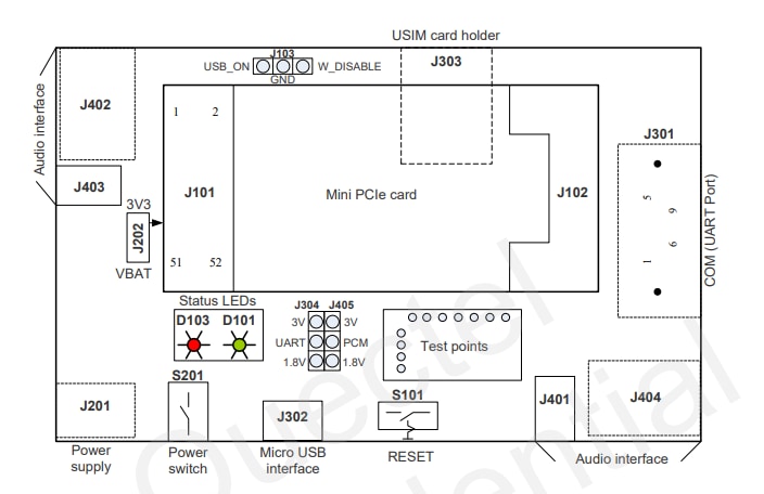 Mini PCIe EVB Kit - Quectel | Mouser