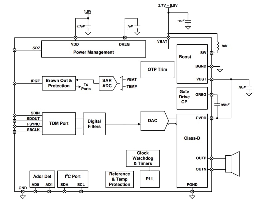 TAS2110 Digital Input Class-D Audio Amplifiers - TI | Mouser