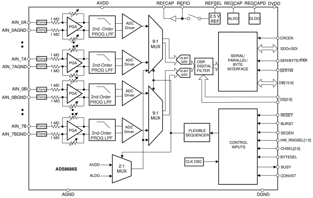 ADS8686S 16-Bit Analog-to-Digital Converter (ADC) - TI | Mouser