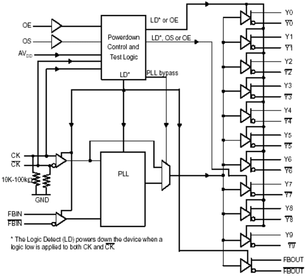 CDCUA877 Phase-Lock Loop Clock Driver - TI | Mouser