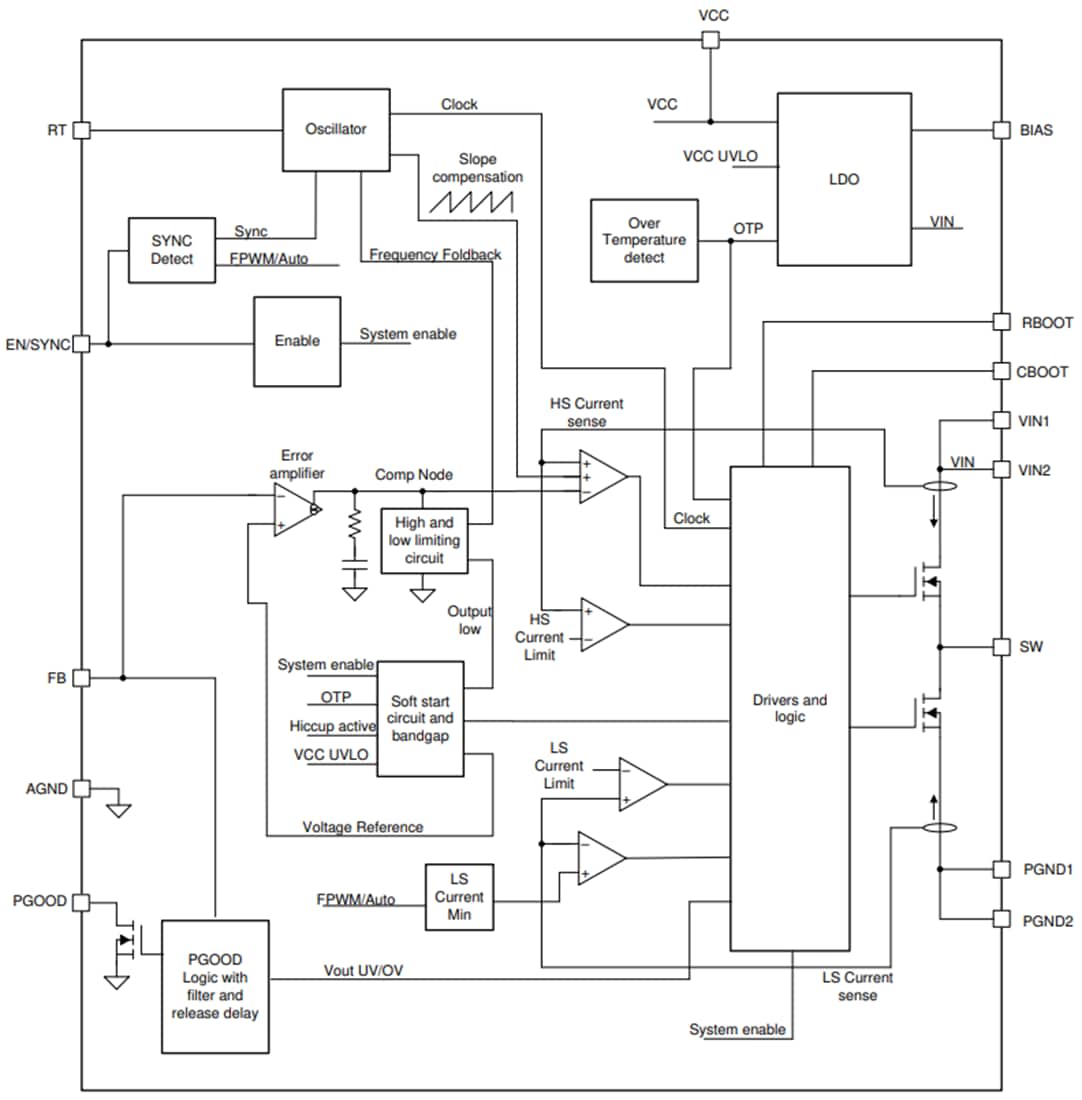LM61440/LM61440-Q1 Synchronous Step-Down Converter - TI | Mouser