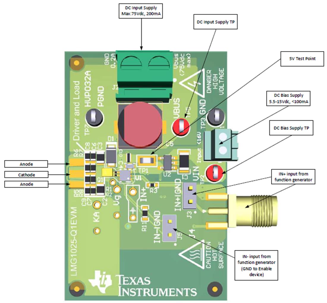 LMG1025-Q1EVM Evaluation Module (EVM) - TI | Mouser