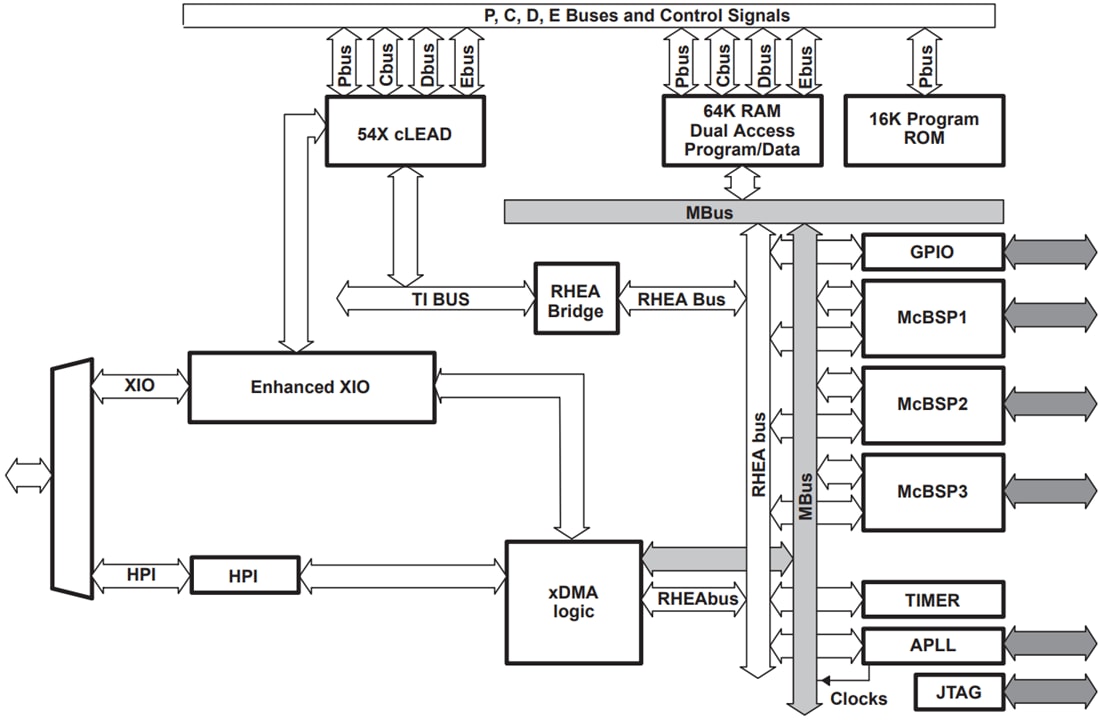 TMS320VC5410A Fixed-Point Digital Signal Processor - TI | Mouser