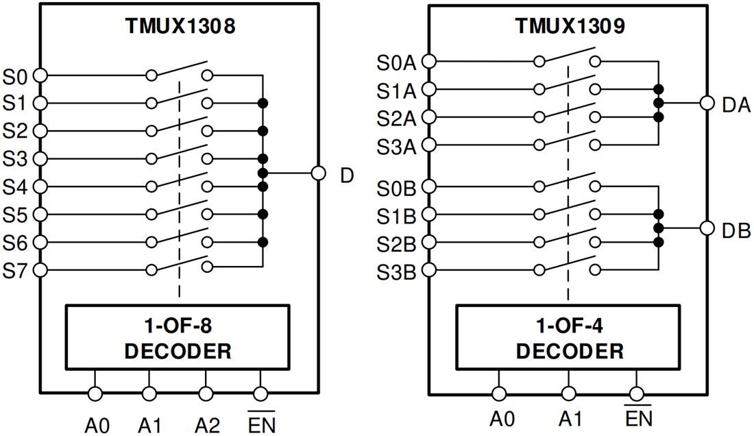 TMUX130x/TMUX130x-Q1 CMOS Multiplexers - TI | Mouser