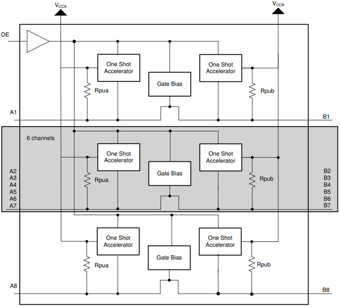 TXS0108E/TXS0108E-Q1 Voltage-Level Shifters - TI | Mouser