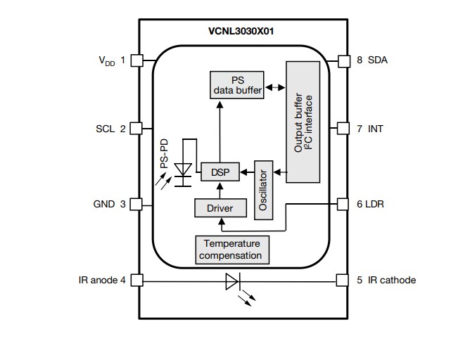 VCNL3030X01 Proximity Sensors for Force Sensing - Vishay Semiconductors ...