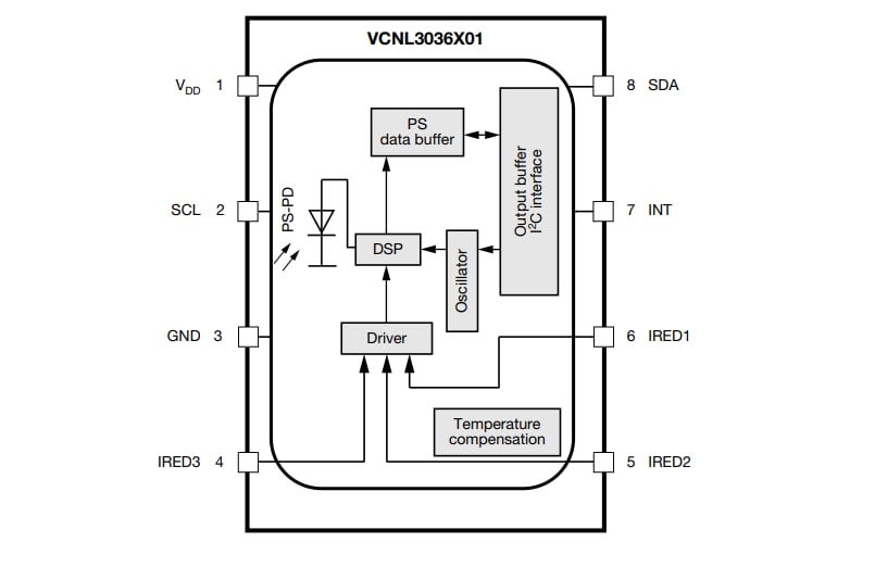 VCNL3036X01 High Res Digital Proximity Sensors - Vishay Semiconductors ...