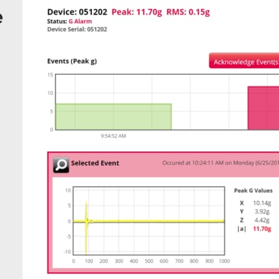OpsWatch Impact & Vibration Recorders - SpotSee | Mouser