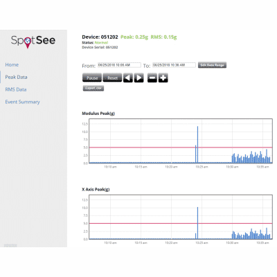 OpsWatch Impact & Vibration Recorders - SpotSee | Mouser