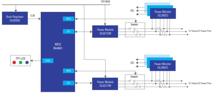 Digital IC Burn-in System - Renesas | Mouser