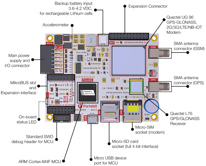 POL-NB Polaris Vehicle IoT Platform - Fortebit | Mouser