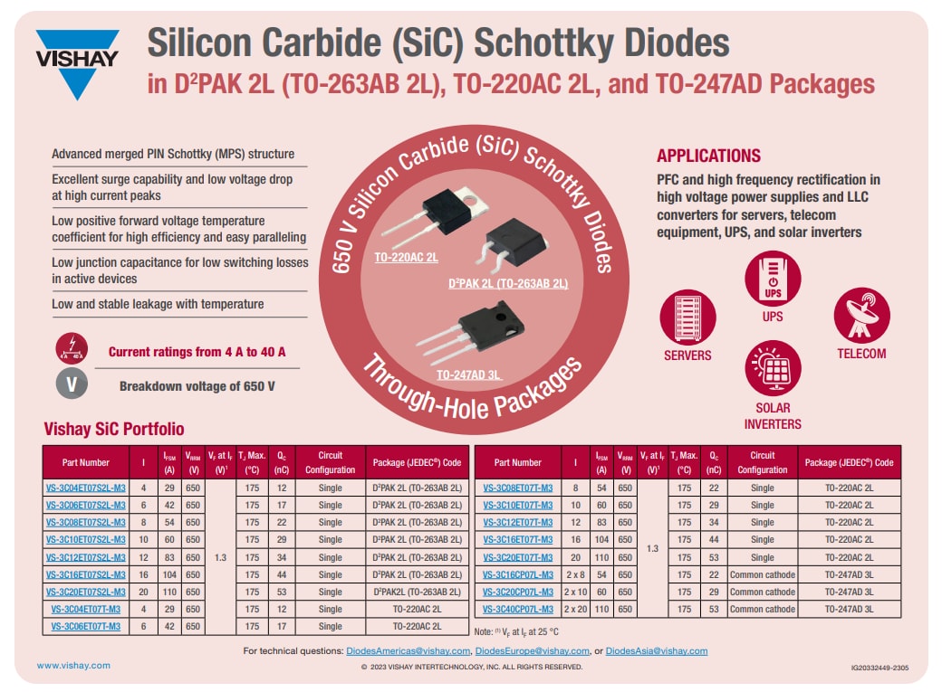 650V Power SiC Merged PIN Schottky Diodes - Vishay Semiconductors | Mouser