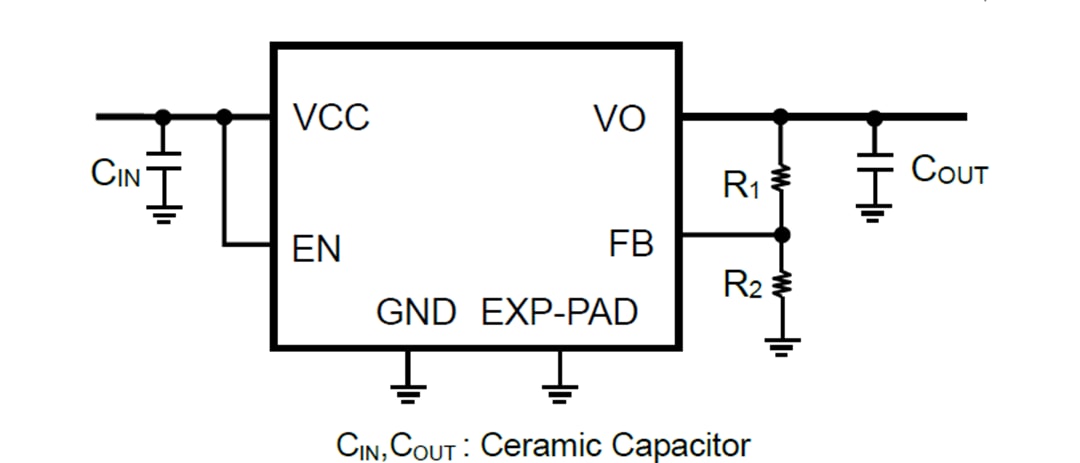 BD00IA5MHFV-M Automotive Variable Output LDO - ROHM | Mouser