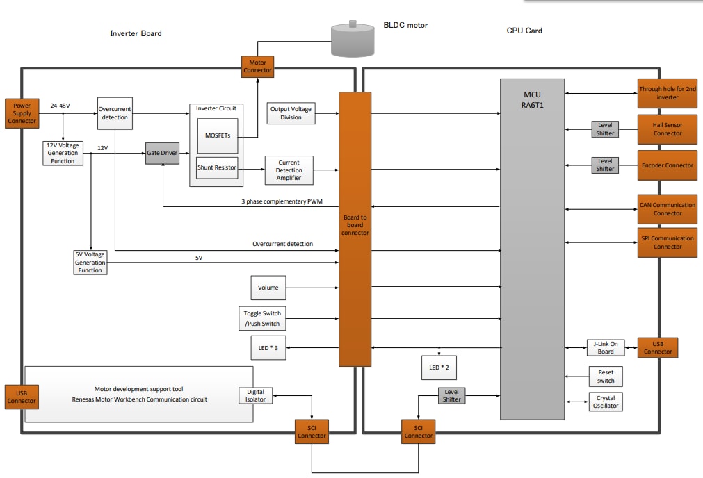RA6T1 Motor Control Evaluation System - Renesas | Mouser