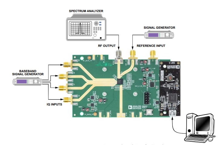Evaluation Boards for ADMV4530 Upconverters - ADI | Mouser