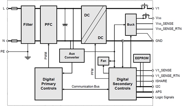 TET1500 AC/DC Front-End Power Supply - Bel | Mouser