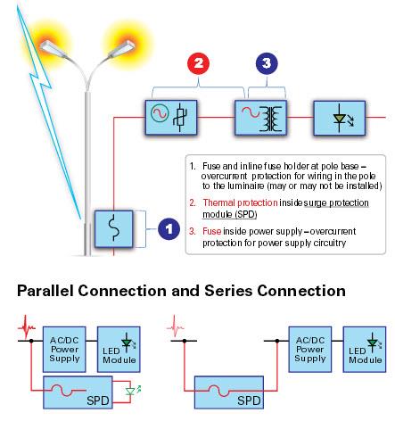 Outdoor LED Lighting Solutions - Cree LED | Mouser